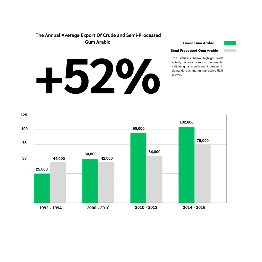 Gum Arabic: The Ultimate Guide to Its Uses | ZWN Global
